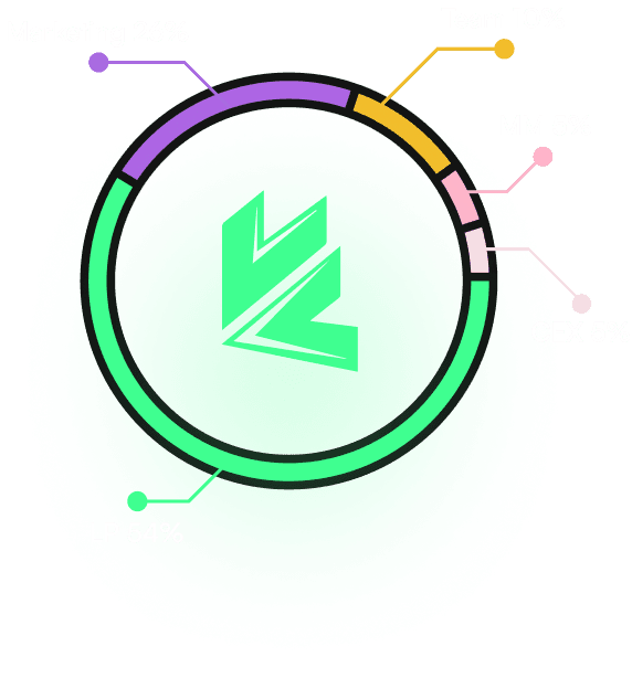 CA: 0xe4ad6e3A254d545215089c972056494dfc12406C
